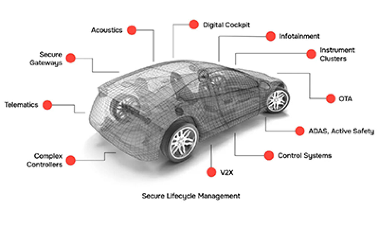 BlackBerry Brings QNX to CES - Embedded Computing Design