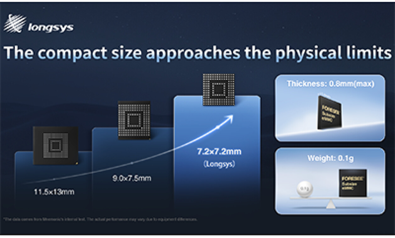 Next-Gen Longsys eMMC Optimizes Space and Performance for AI Devices ...
