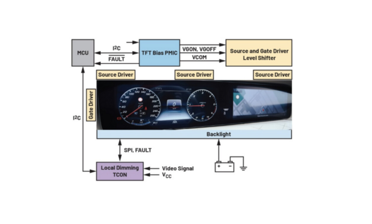 Power Techniques of TFT LCD, OLED, and Micro-LED Automotive Displays ...