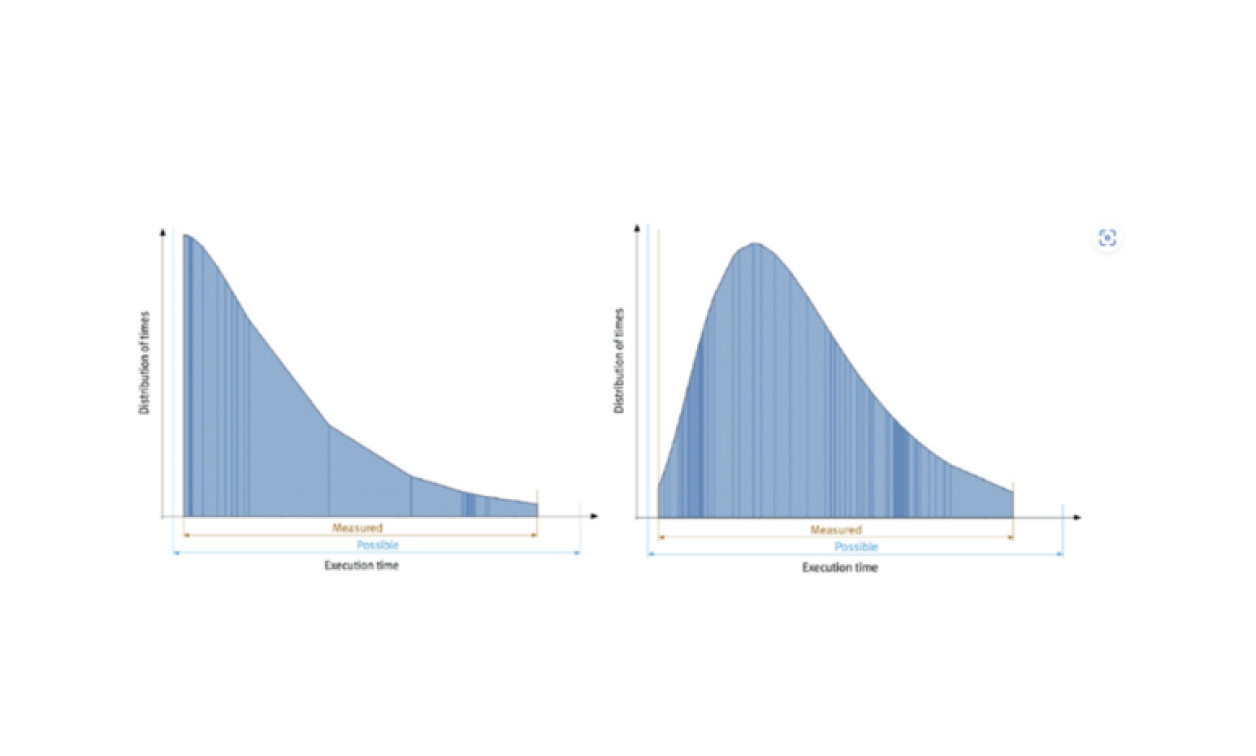 Designing for Safety and Reliability in Multicore Hard-Real Time Applications - Embedded ...