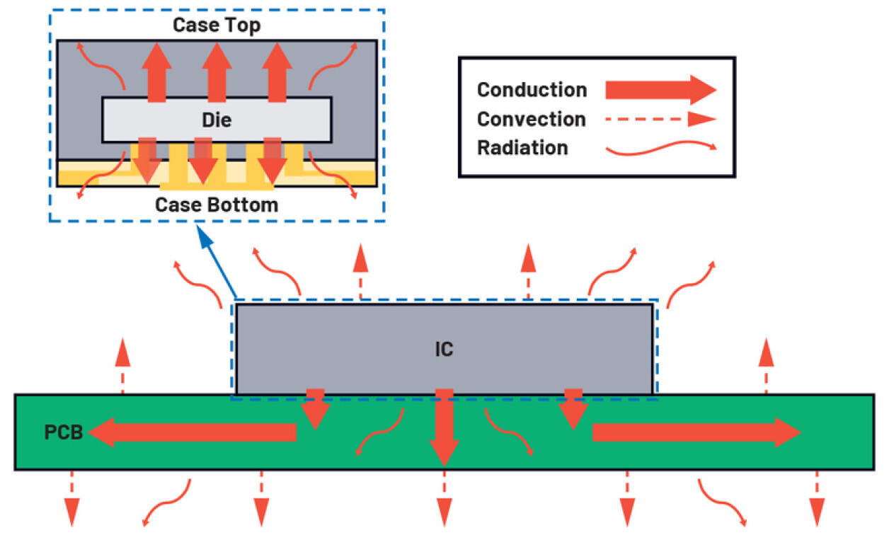 Maximize Power Capability in Thermal Design—Part 1: The Basics ...