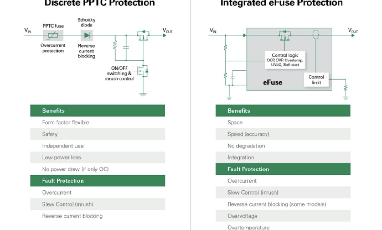 How to Choose the Best Overcurrent Protection Device for Your Next ...
