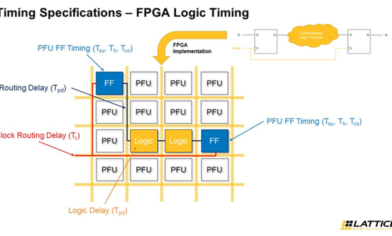 What Developers Need To Know About Fpga Based Designs Embedded Computing Design