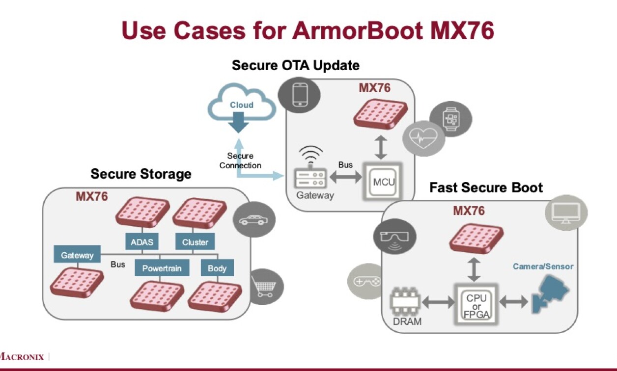 Macronix Introduces Secure-Boot NOR Flash Memory - Embedded Computing ...