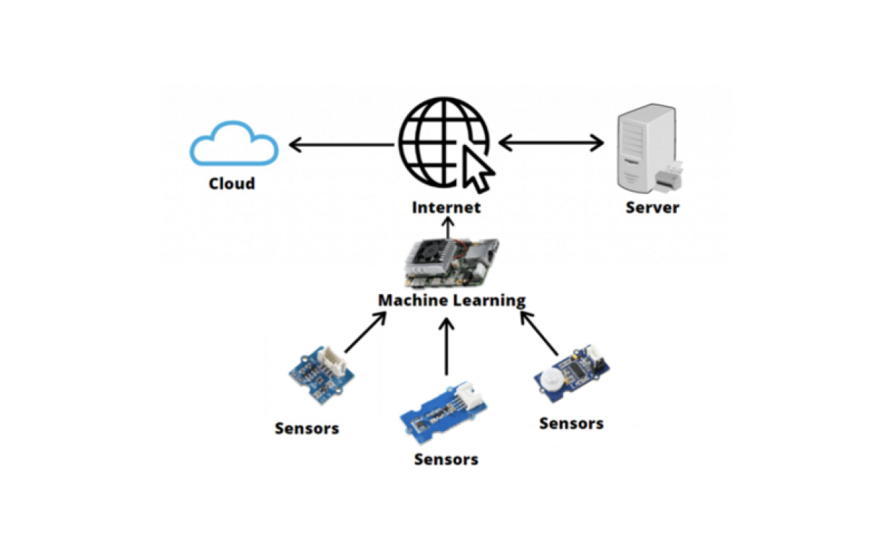 Thermal Challenges of High-Performance Embedded AI Modules - Embedded Computing Design