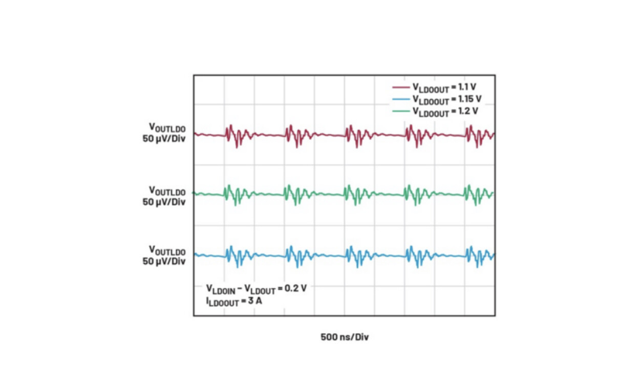 Voltage Input-to-Output Control for Linear Regulators—Part 1: Quick ...