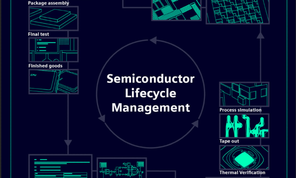 A Comprehensive Digital Twin Environment and Semiconductor Lifecycle ...