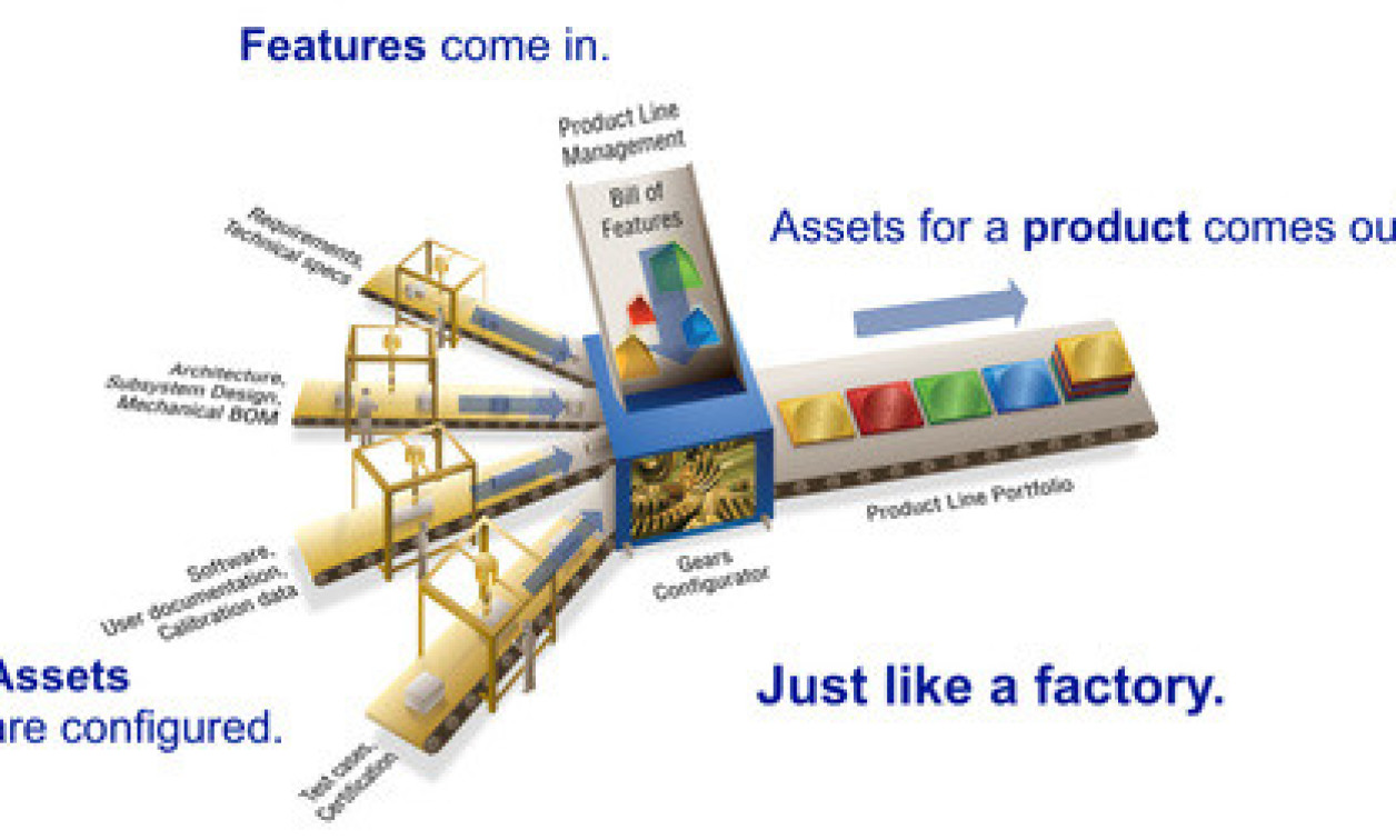 Product Line Engineering Intelligent Manufacturing For Intelligent Products Embedded