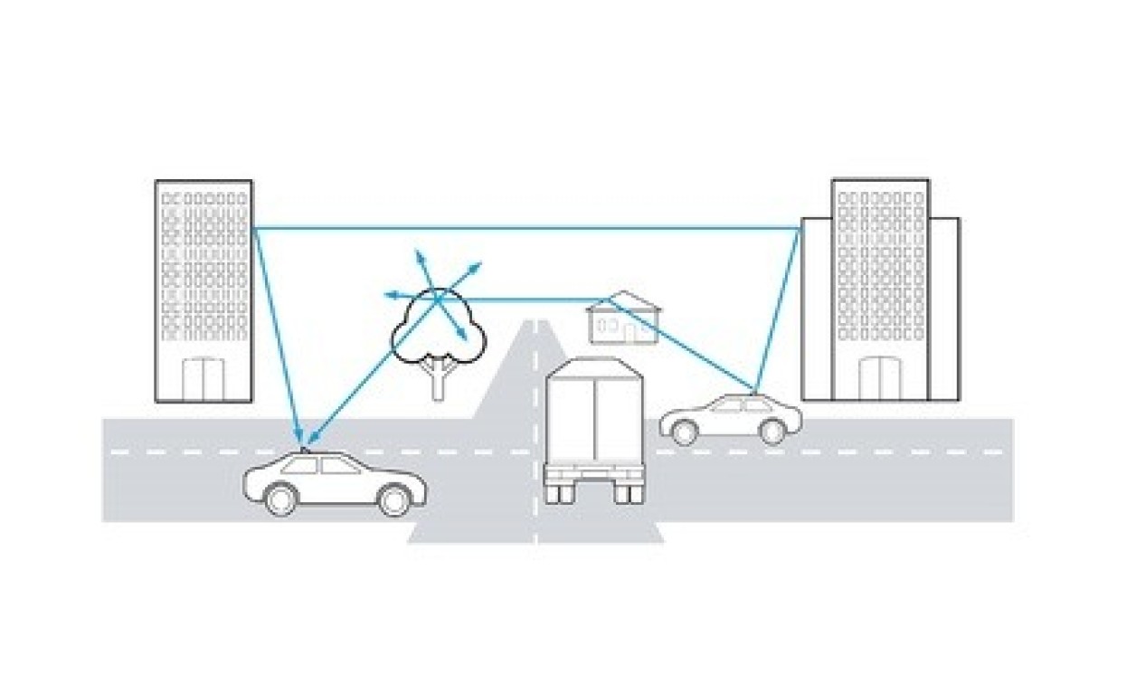 RF testing: The basis for automotive V2X - Embedded Computing Design