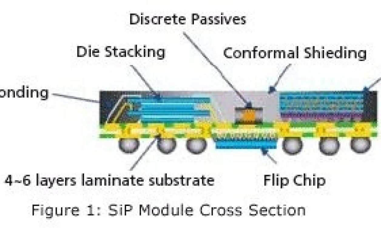 System in package designs provide big integration for SWaP-sensitive ...