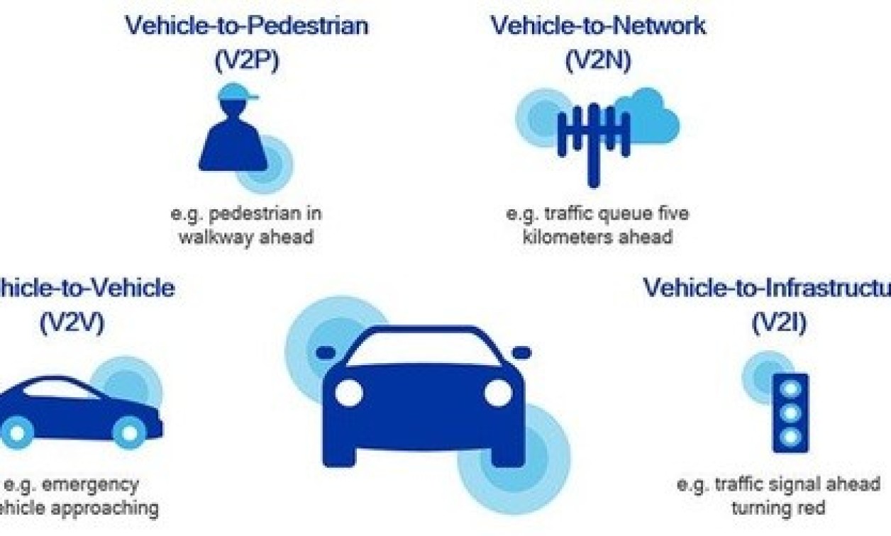 5g Is Paving The Way For Autonomous Cars Embedded Computing Design