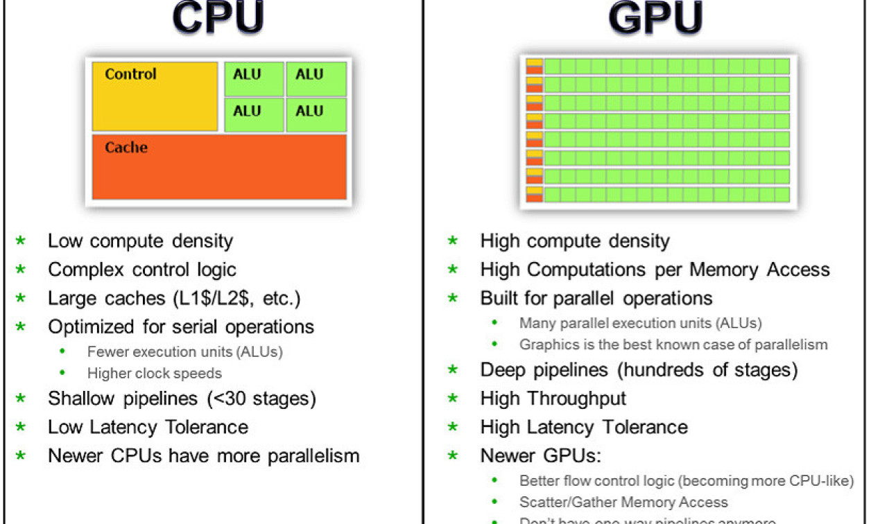 Understand The Mobile Graphics Processing Unit Embedded Computing Design