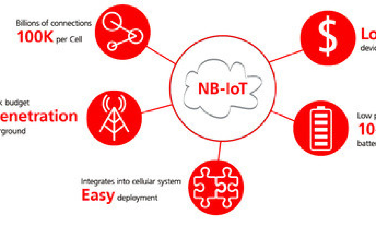 How Narrowband IoT Will Connect Our Cities - Embedded Computing Design