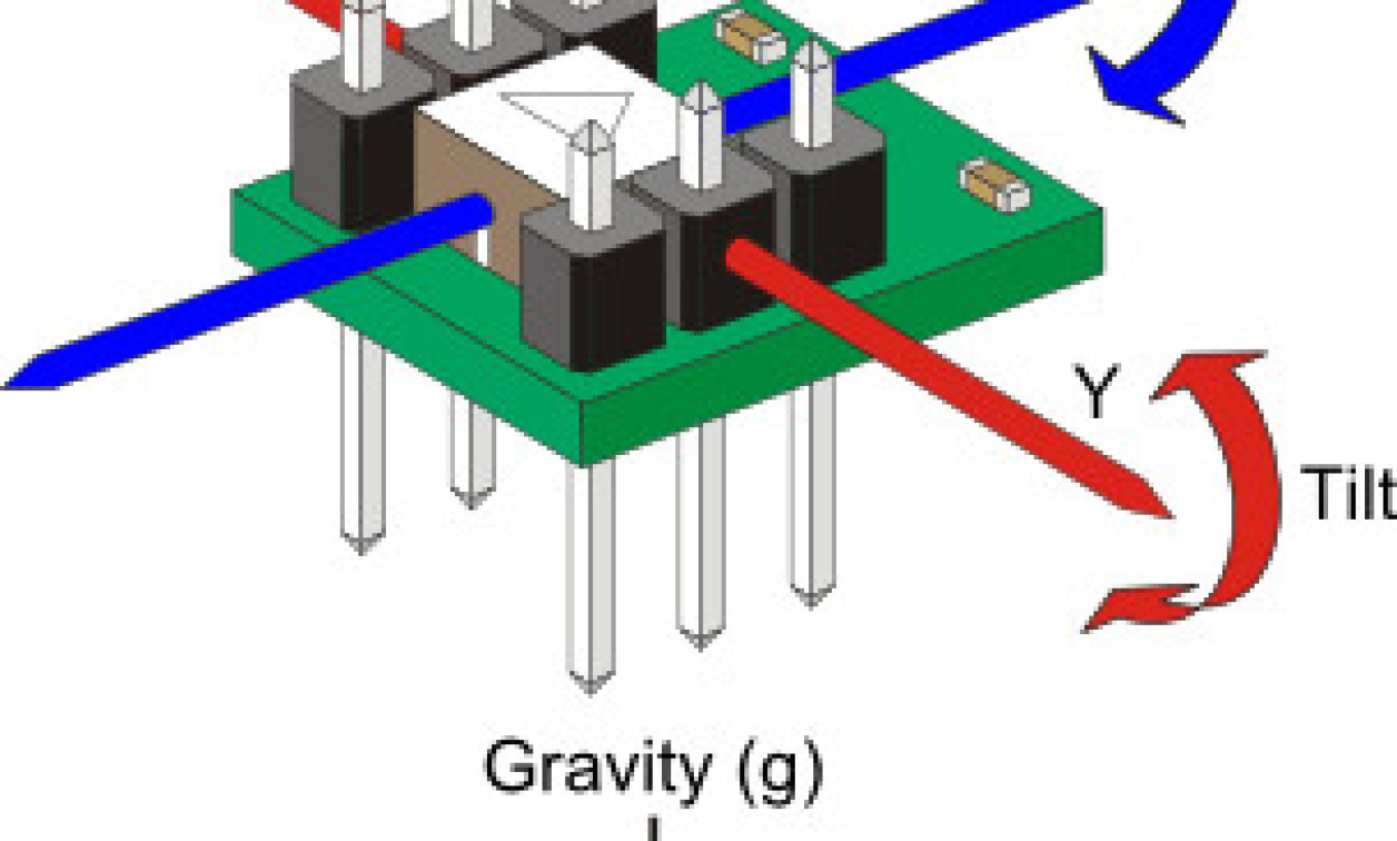 Sensors Expo 2015: MEMSIC brings MEMS sensors to UAVs, agriculture ...
