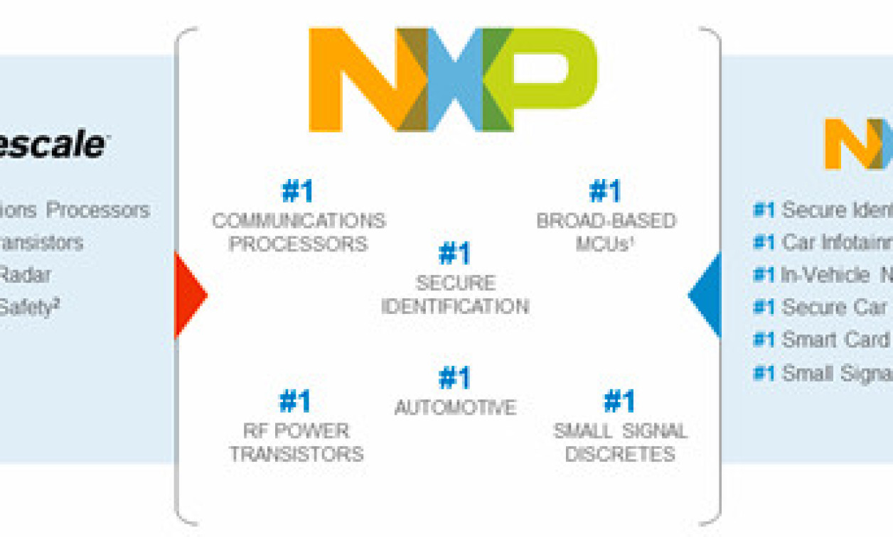 New NXP to invest in Digital Networking for IoT, maintain jobs ...
