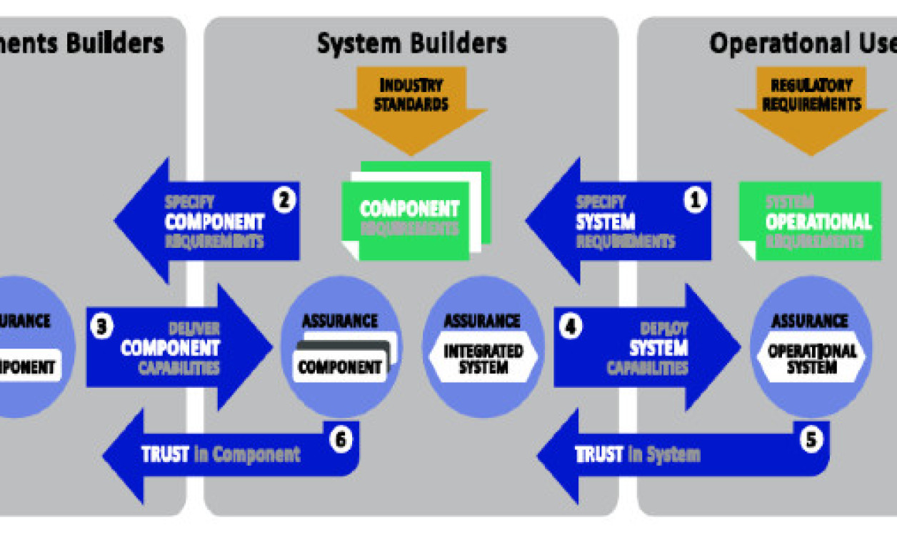 TPM and trust in the new Industrial Internet Security Framework ...