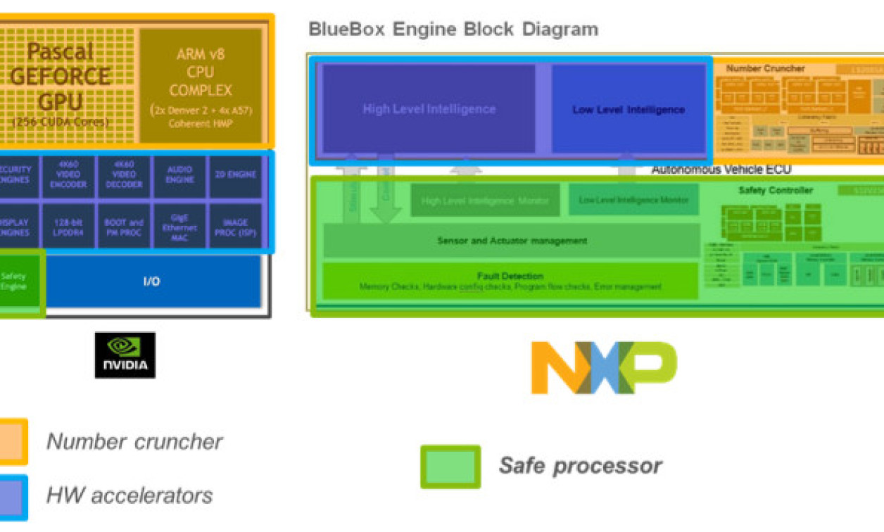 Who's ready to jump into a self-driving car? - Embedded Computing Design