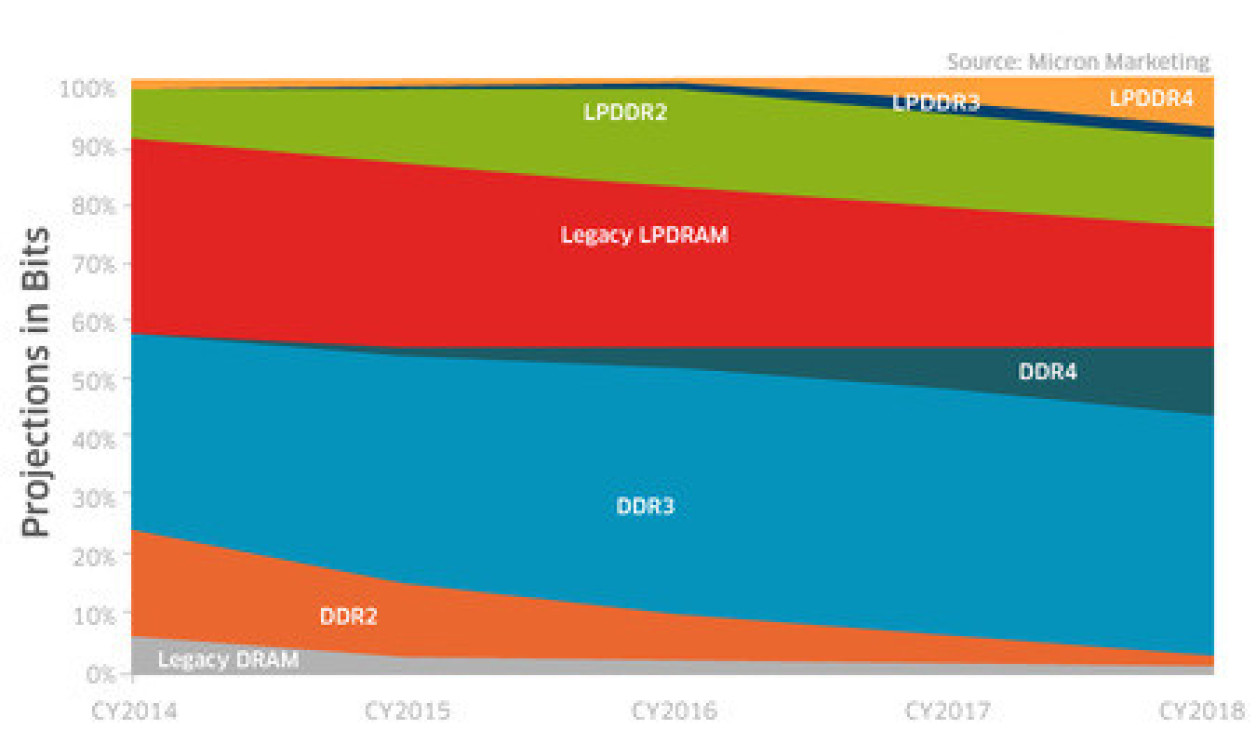 Will adaptive IP meet the low-power IoT challenge? - Embedded Computing ...