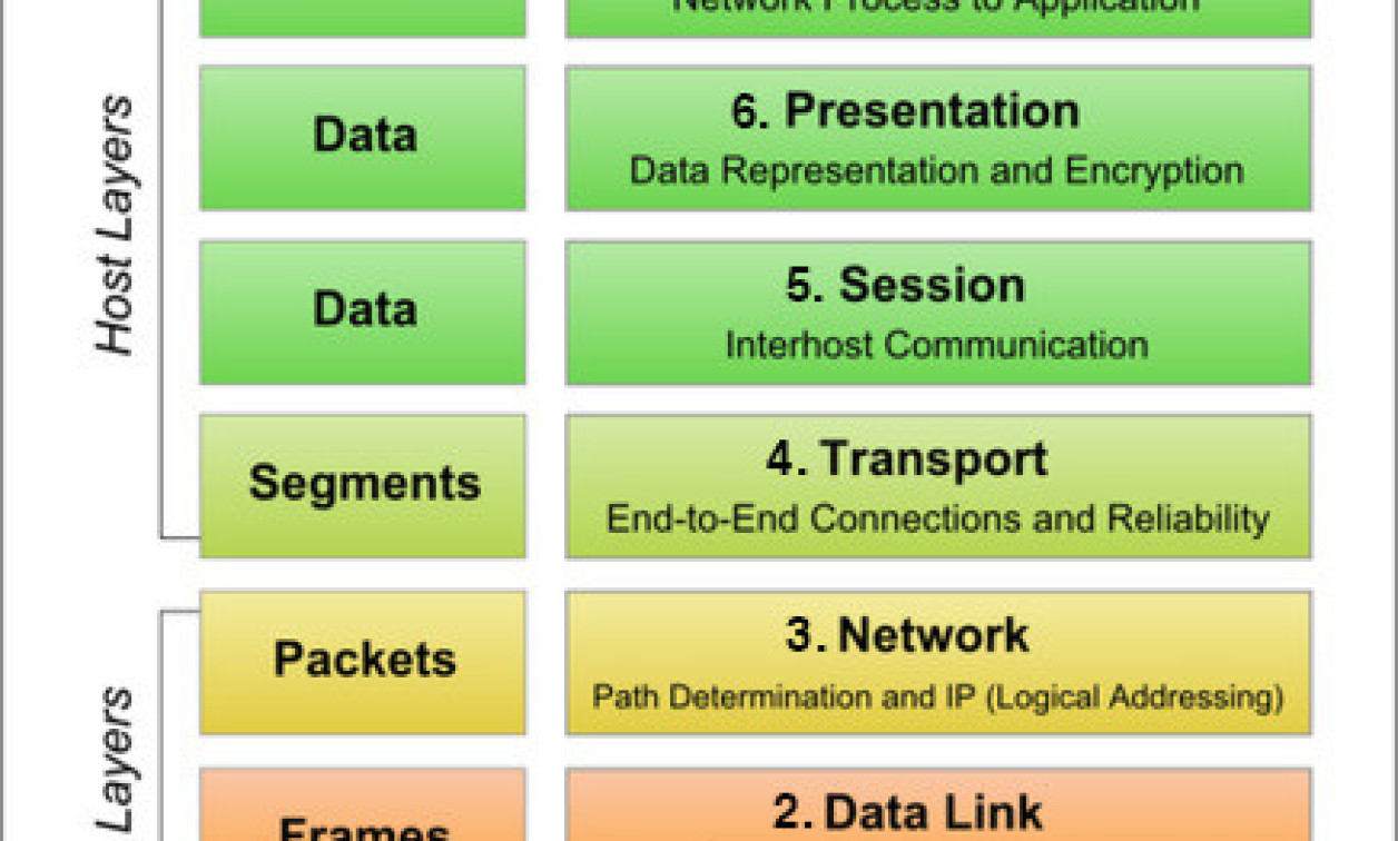 Cross-industry semantic interoperability, part one - Embedded Computing ...