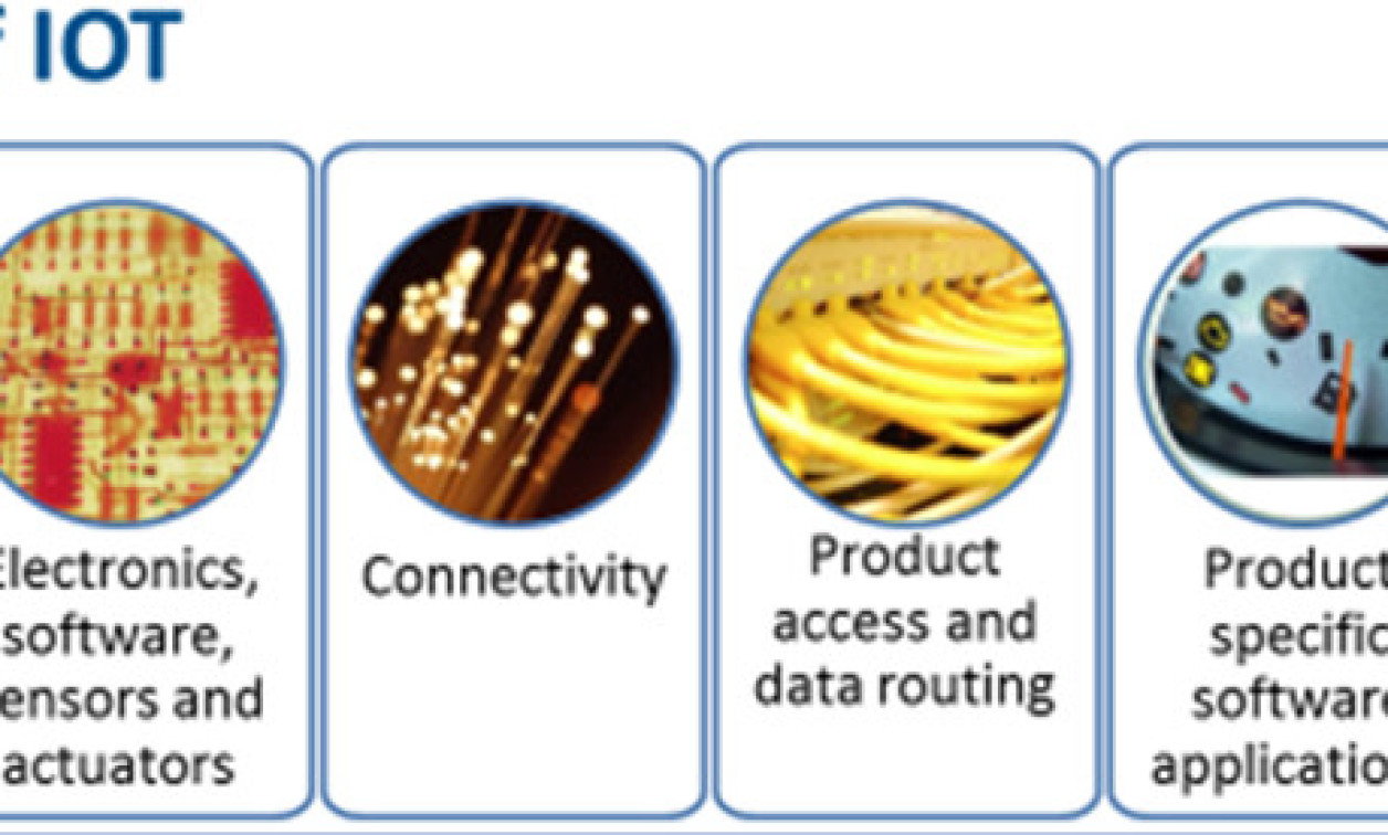 What's new about the Industrial IoT? - Embedded Computing Design