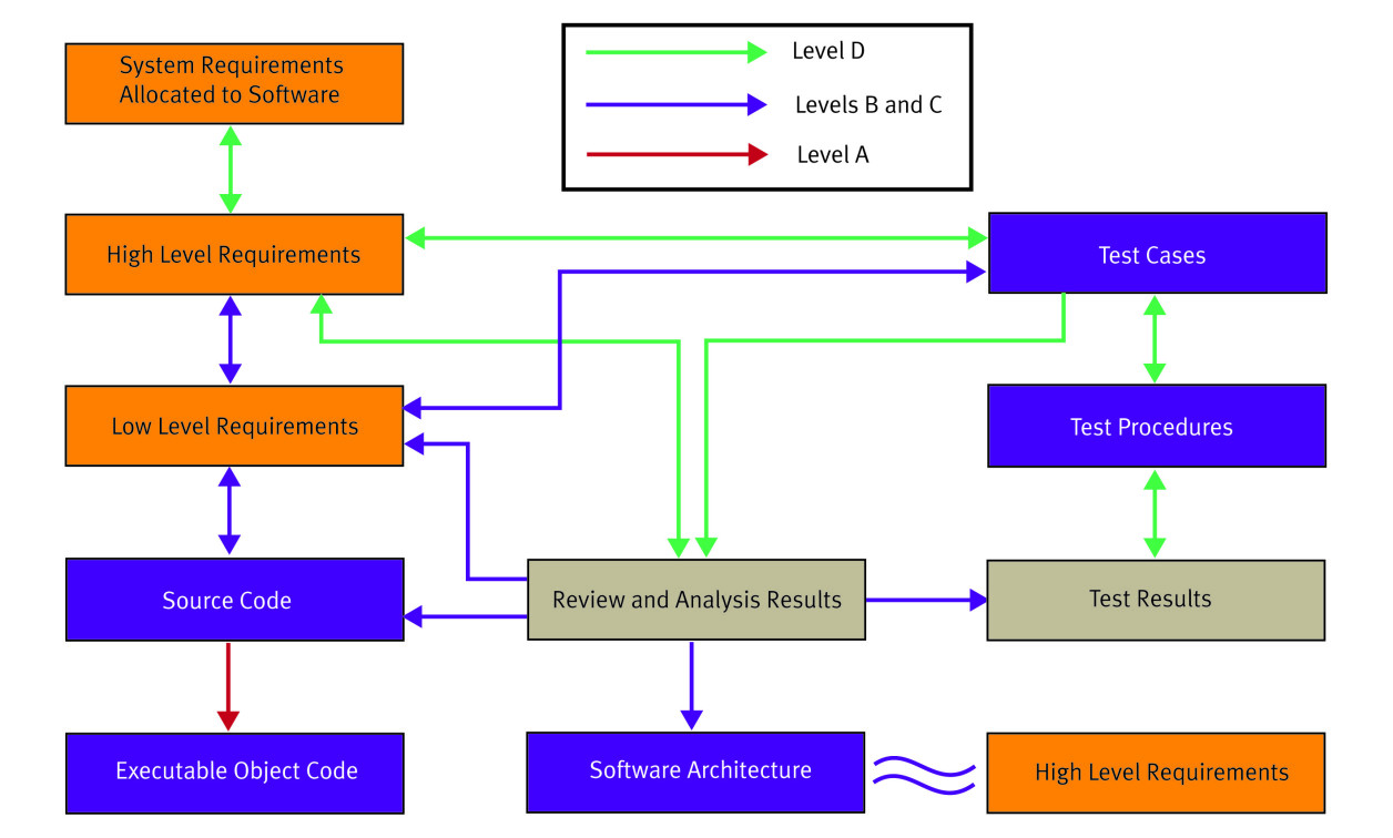 Requirements Traceability Forms The Foundation For Thorough Software