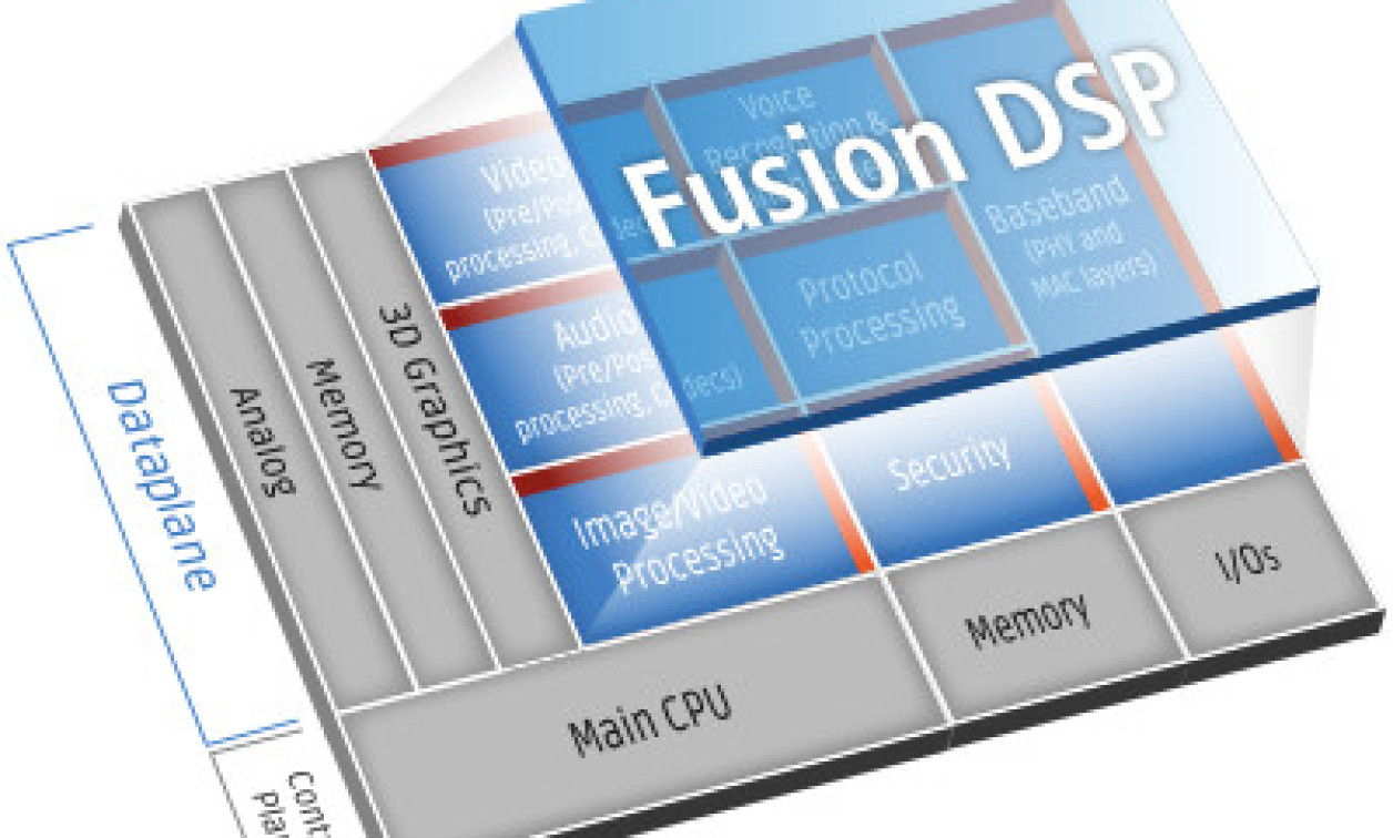 Latest Dsp Ip Suits High End Applications Embedded Computing Design