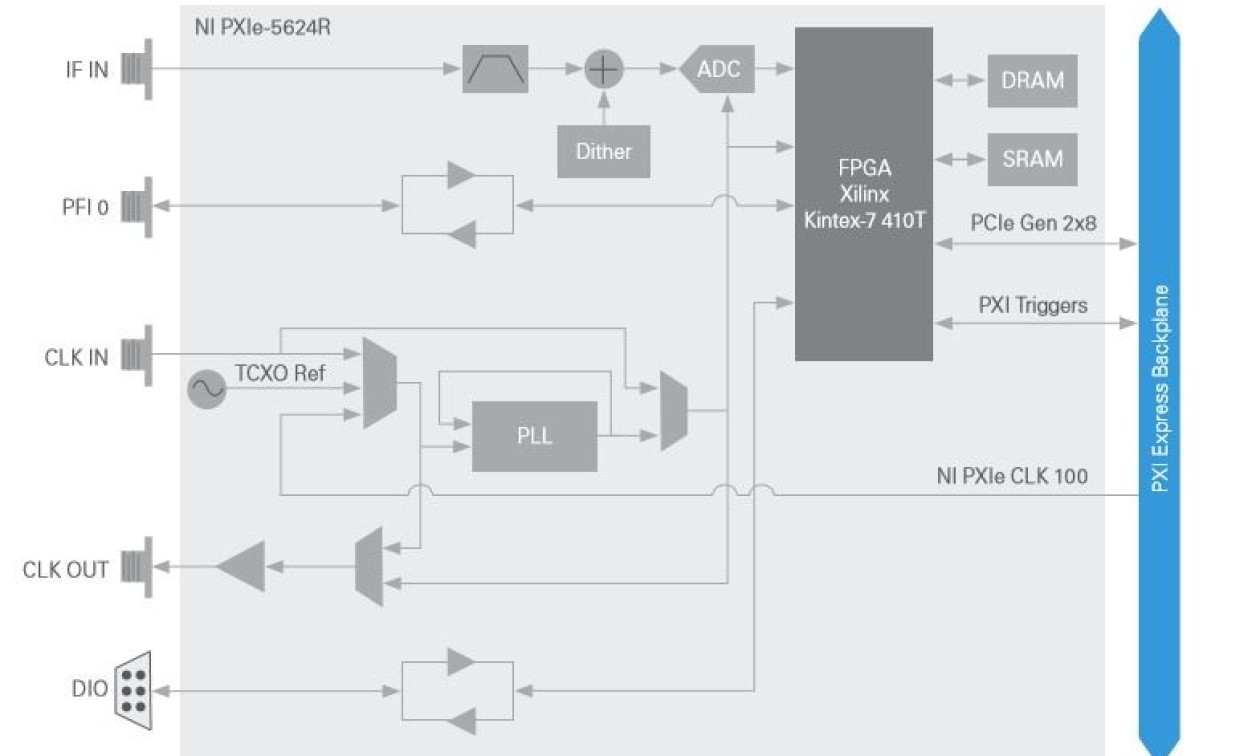 Using Wideband IF Digitizers to Solve Challenges in Streaming and ...