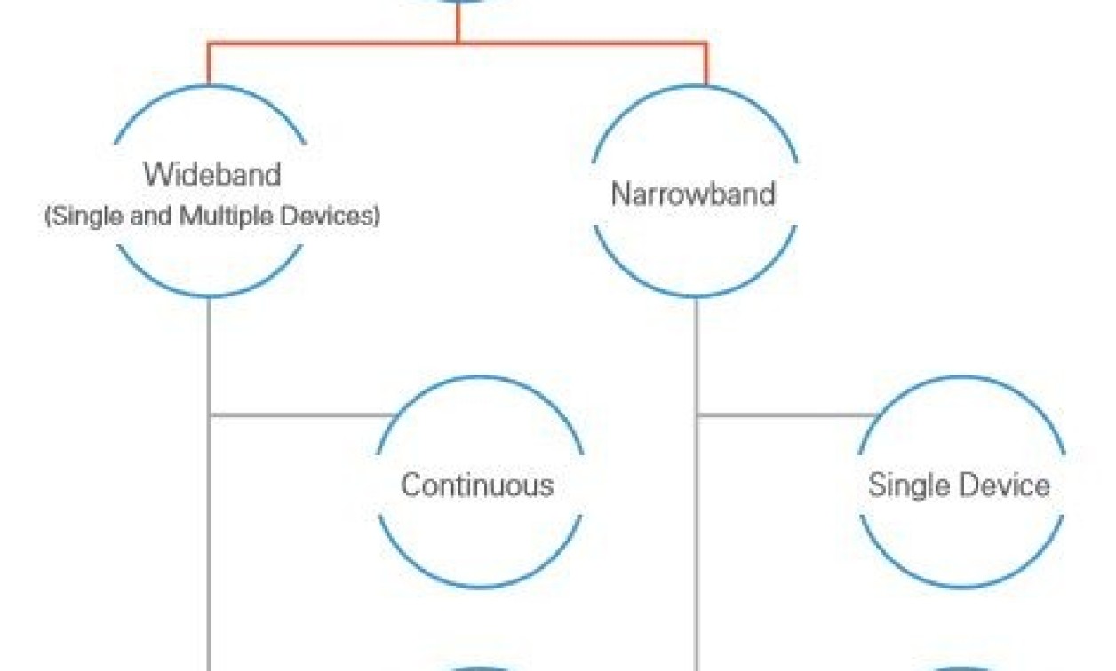 Using Wideband IF Digitizers to Solve Challenges in Streaming and ...