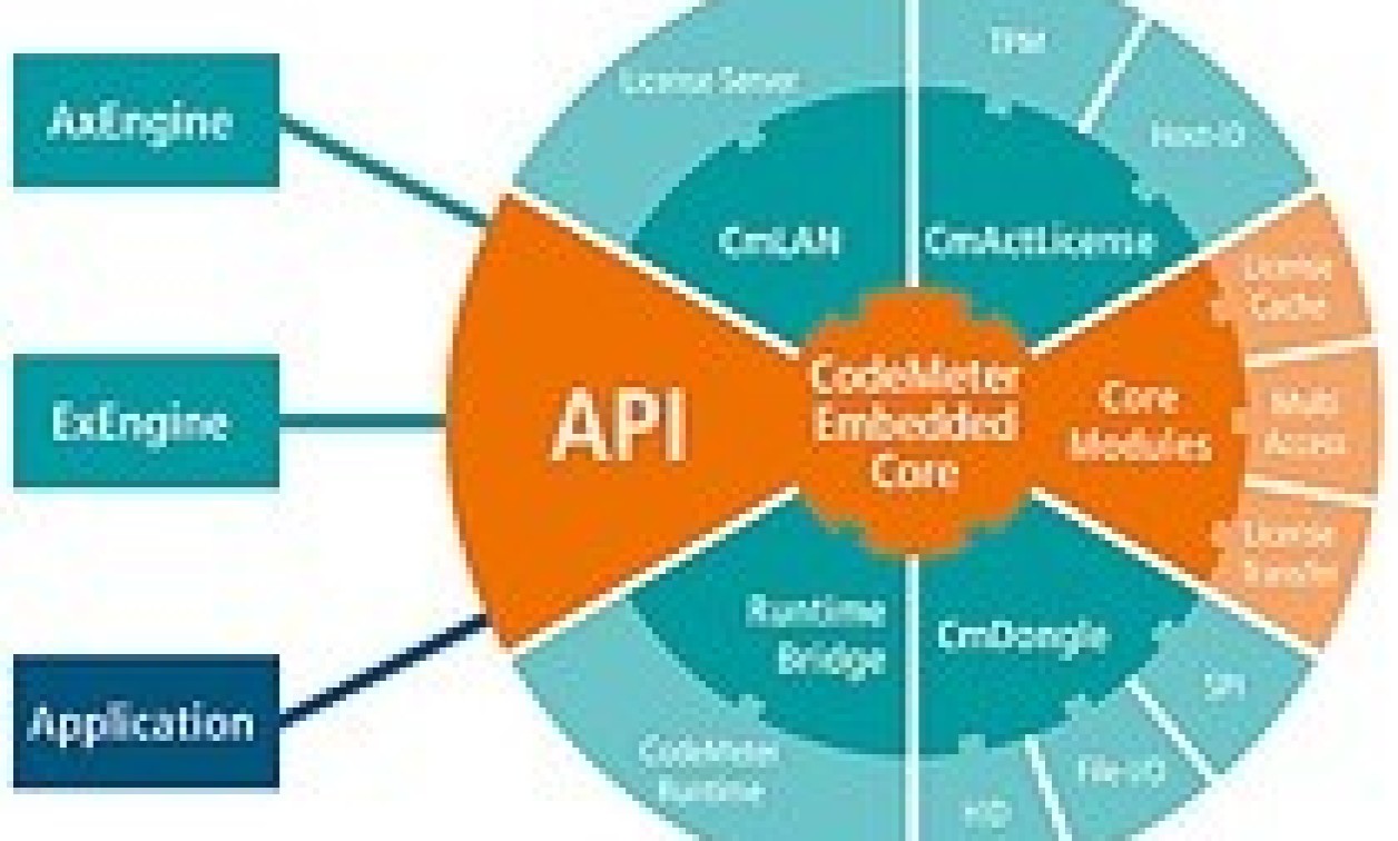 Wibu-Systems reinvents its embedded software portfolio for embedded world 2018 - Embedded ...