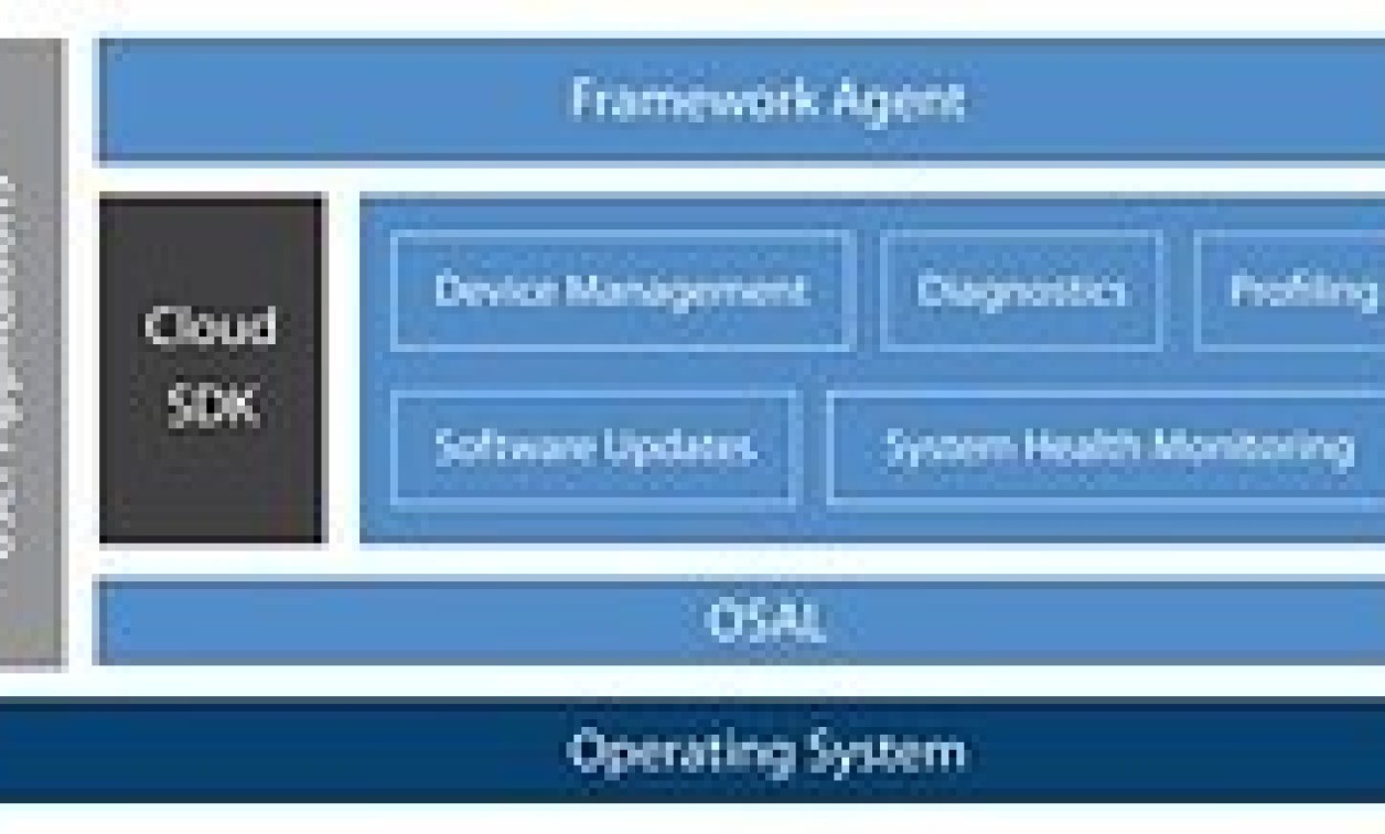 Mentor advances Industrie 4.0 for smart, connected devices with ...