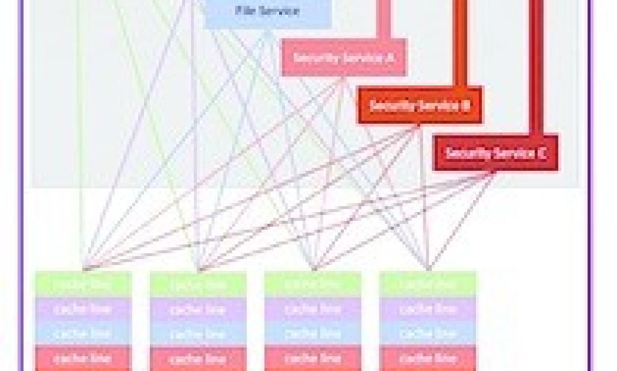 Embedded World 2018: Lynx Hunts Down A Solution For Spectre - Embedded Computing Design