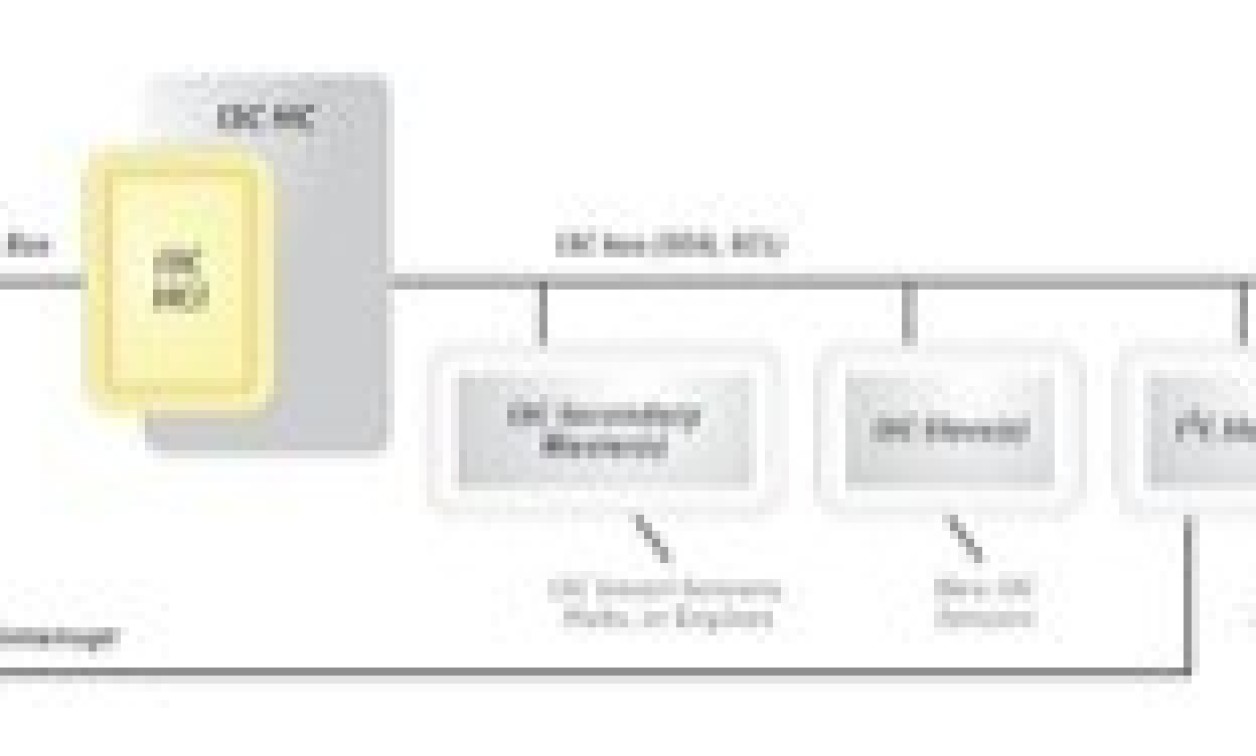 New MIPI I3C Host Controller Interface speeds sensor integration - Embedded Computing Design