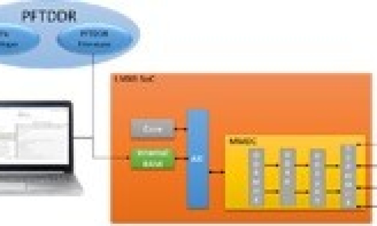 ASSET's fast test and programming tools for NXP i.MX6 application ... ASSET's fast test and programming tools for NXP i.MX6 application ...