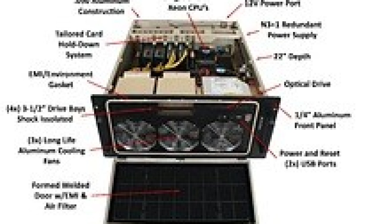 Why is High Performance Computing Critical for Defense, Military ...