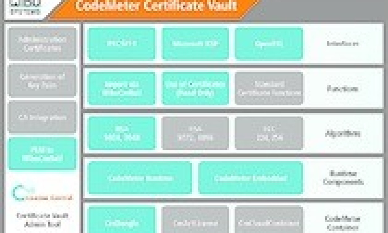 Wibu-Systems Opens the "Vault" at Embedded World 2019 - Embedded ...