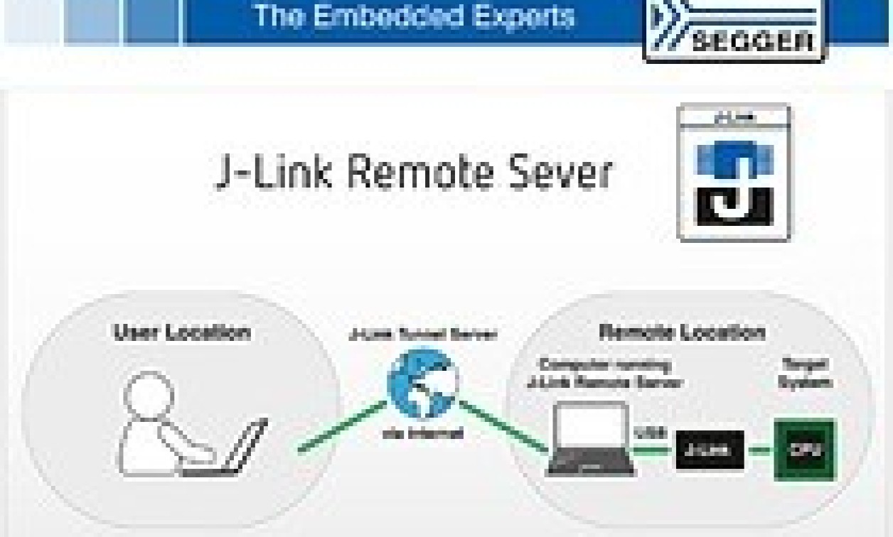 SEGGER adds Secure Remote Access to J-Link - Embedded Computing Design