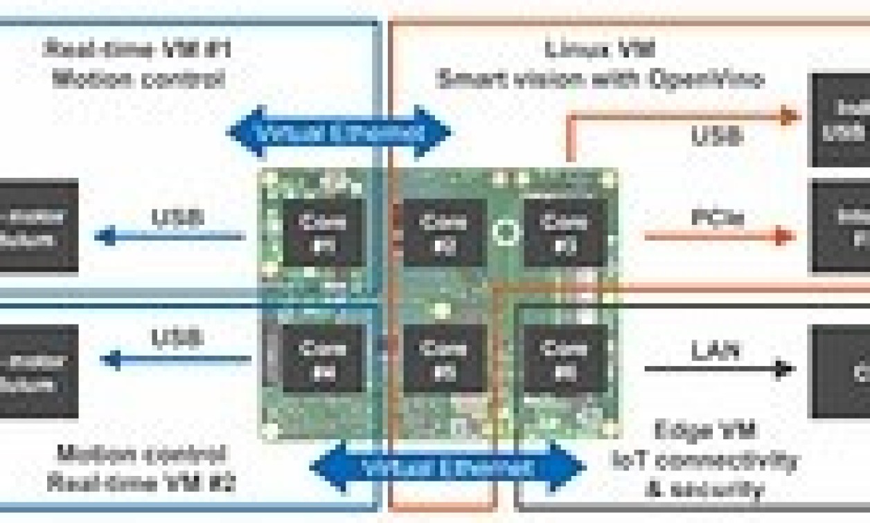 Intel, congatec and Real-Time Systems present industrial-grade ...