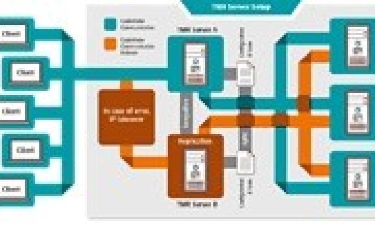 Wibu-Systems Introduces High Availability in Licensing - Embedded ...