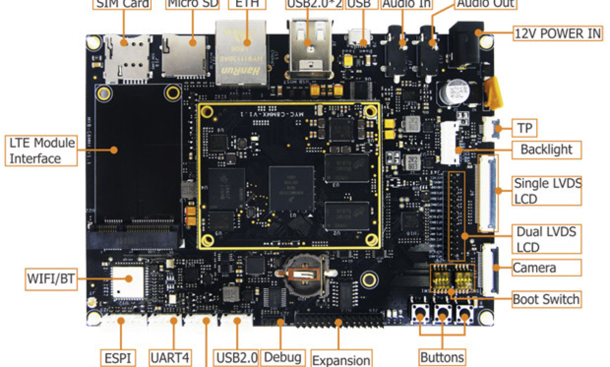 MYIR Introduces ARM SoM Powered by NXP i.MX 8M Mini - Embedded Computing Design