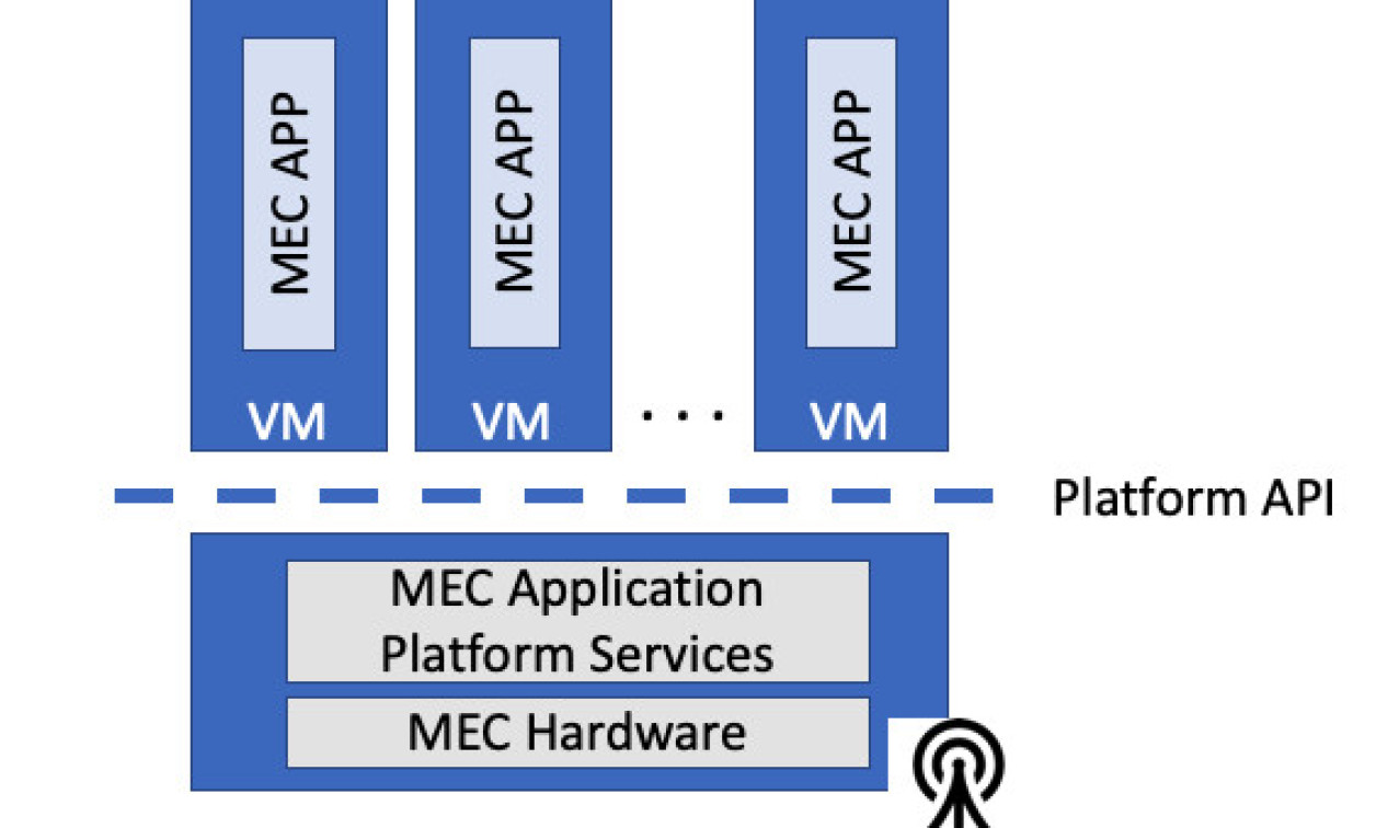 5G Primer Part 4: 5G Intelligent Edge - Embedded Computing Design