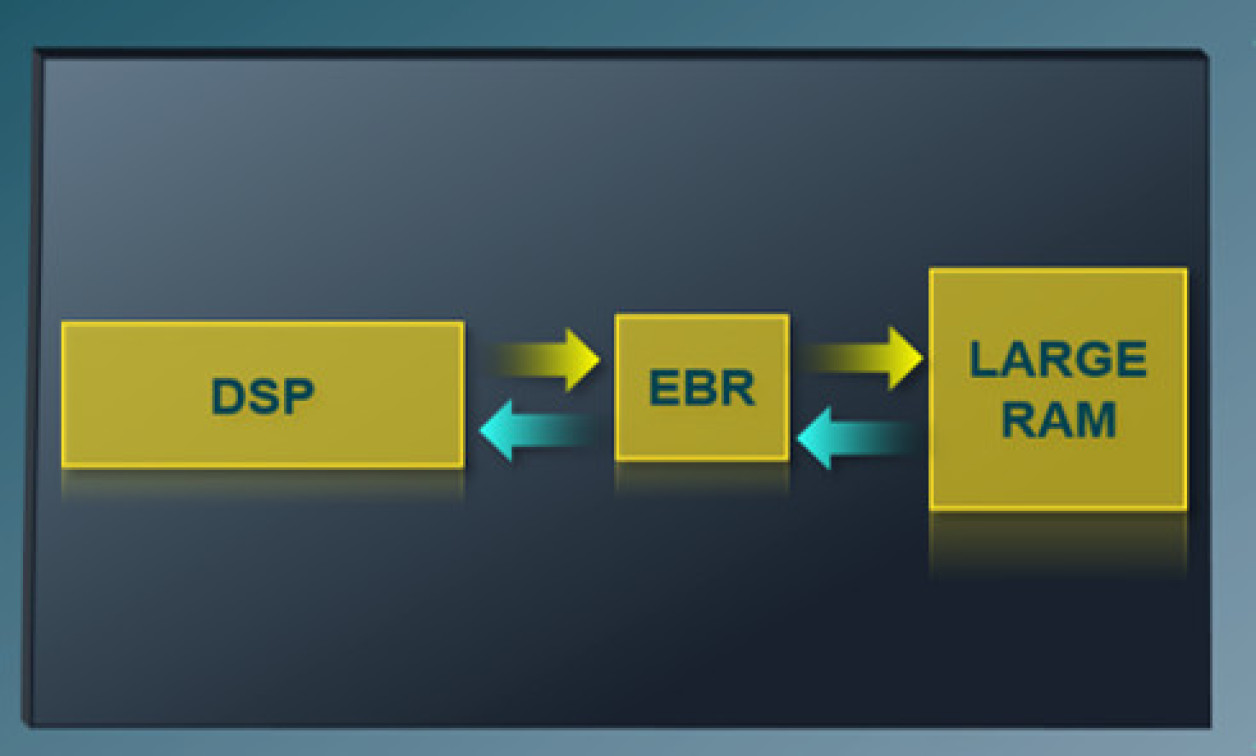 FPGA Platform from Lattice Semi Sets a New Standard for Efficiency ...