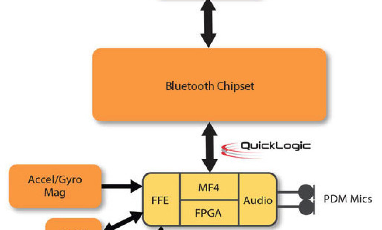 QuickLogic to Show How Edge AI is Powering Next Generation Consumer ...