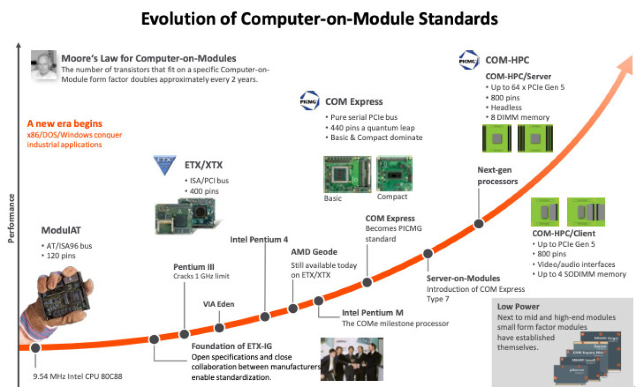Com Hpc Limitless High Speed Scalability Embedded Computing Design