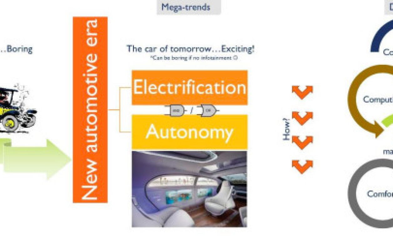 Electrification & Autonomy: Another (R)evolution for the Automotive ...