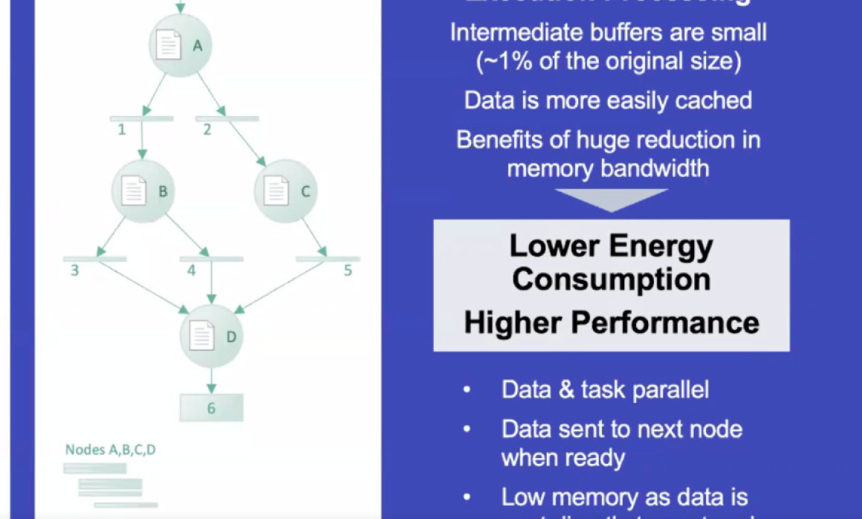 Neural Network Graphs Need Graph Streaming Processors - Embedded ...