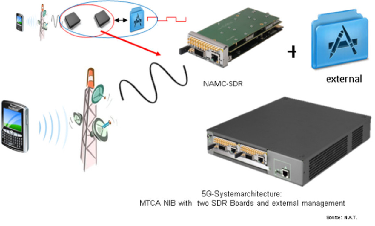 N.A.T. Develops NIB System for Massive MIMO Networks, Scalable Phased ...