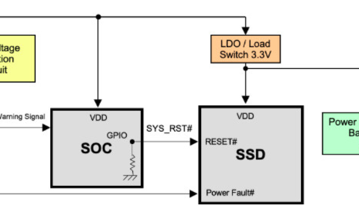Overcoming Industrial Data Storage Problems with 3D NAND - Embedded Computing Design