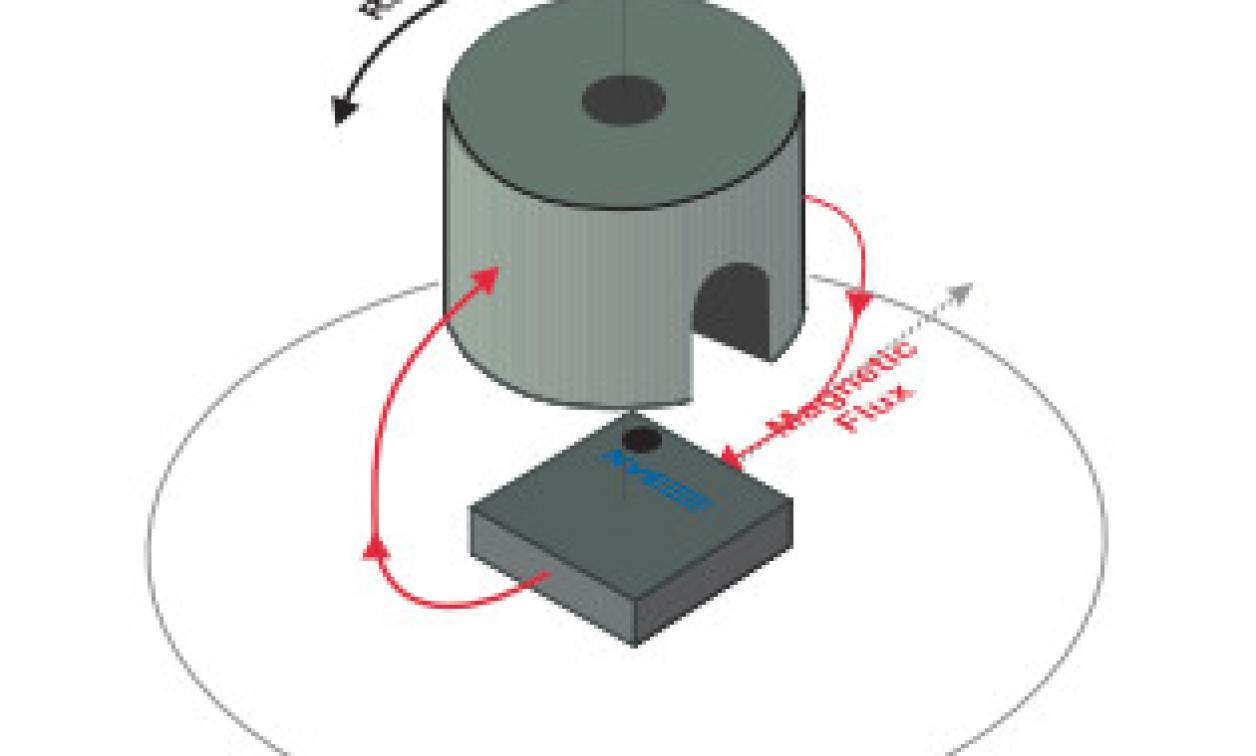 NVE Introduces Smart I?C TMR Angle Sensor - Embedded Computing Design