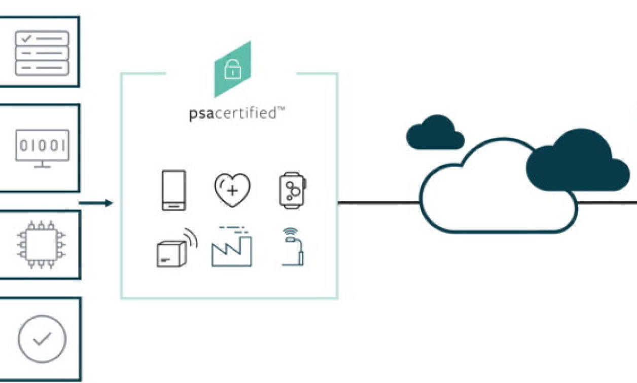 Momentum Builds for PSA Certified - Embedded Computing Design