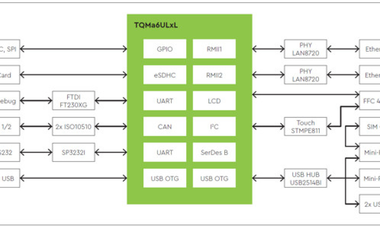 Increasing Importance of Arm-Based Platforms - Embedded Computing Design